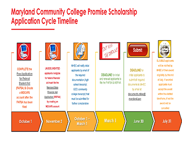 Maryland Higher Education Commission